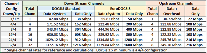 Digital & Networking Technology: Max Cable Internet Speed = Service ...