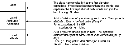 System Analysis and Design: Class Diagram