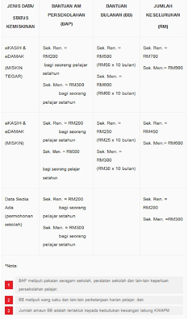 SKPHEM: Permohonan KWAMP dan Senarai Semak Fail
