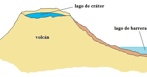 CURIOSIDADES CIENTÍFICAS : Lagos de origen volcánico