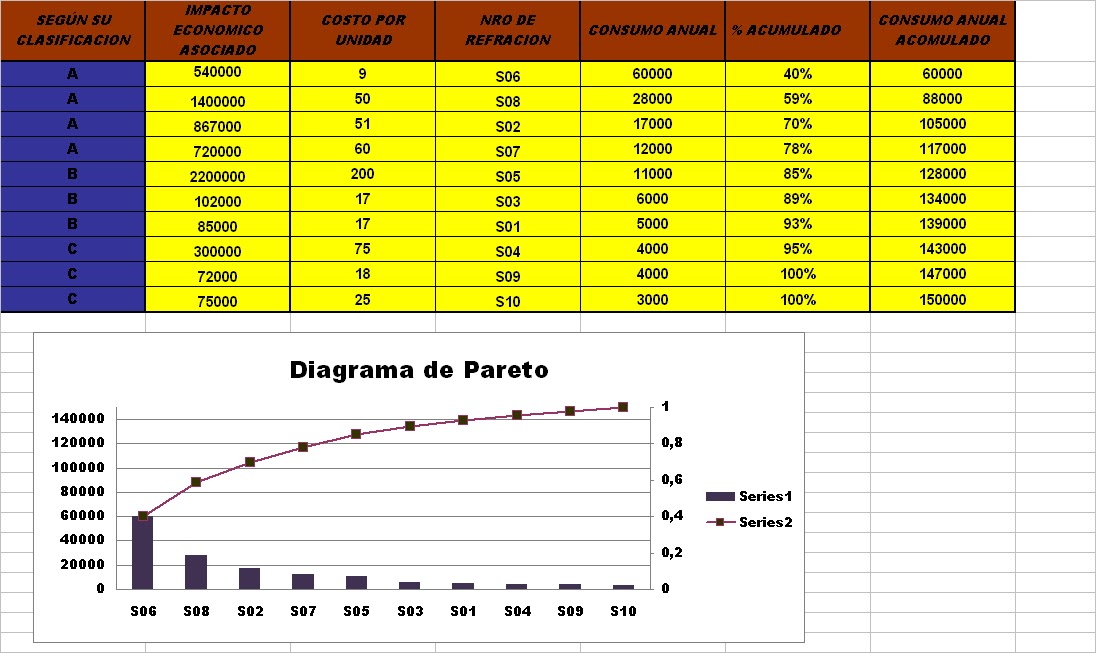 Diagrama De Pareto
