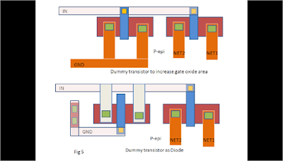 VLSI Backend Design: Antenna Effect