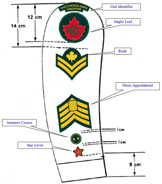 RCACC 117 Preston/Westphal: LOCATION FOR RCACC UNIFORM BADGES