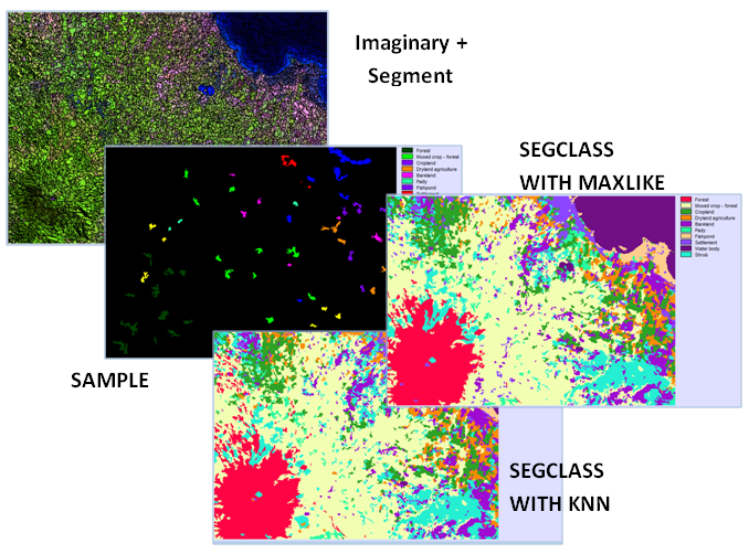 Object Based Image Analysis using IDRISI (Selva Edition)