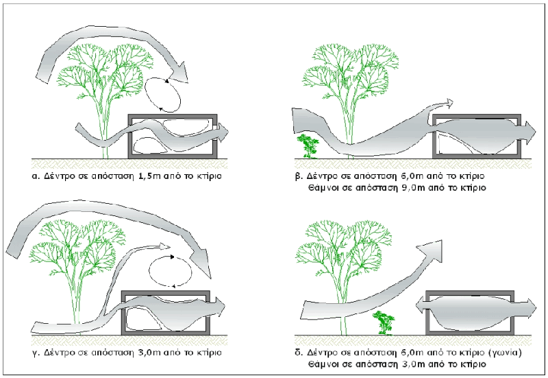 ΓΕΩΡΓΙΟΣ ΜΠΕΚΑΣ ΔΙΠΛΩΜΑΤΟΥΧΟΣ ΠΟΛΙΤΙΚΟΣ ΜΗΧΑΝΙΚΟΣ: Η ΒΙΟΚΛΙΜΑΤΙΚΗ ...