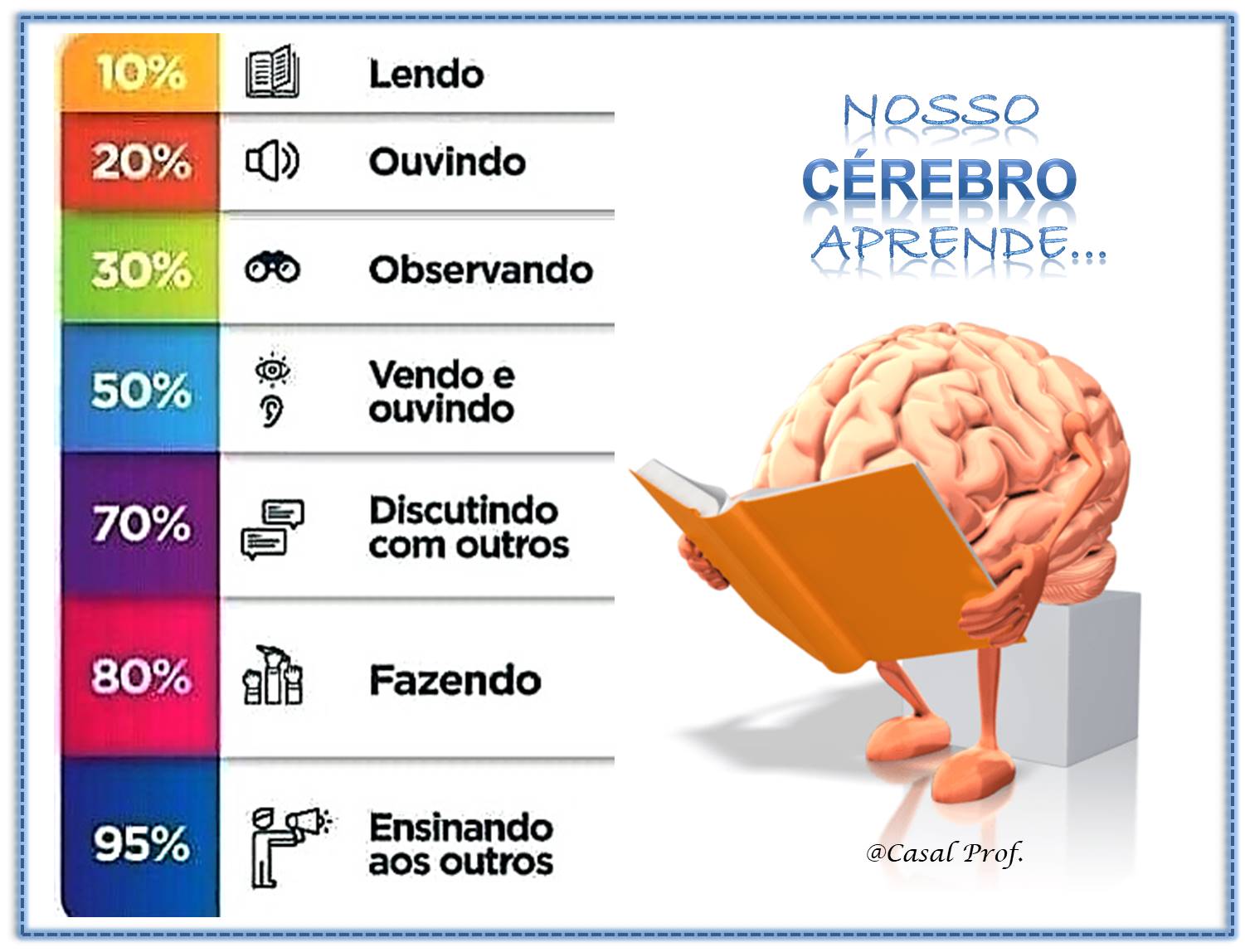 Como Nosso C rebro Aprende