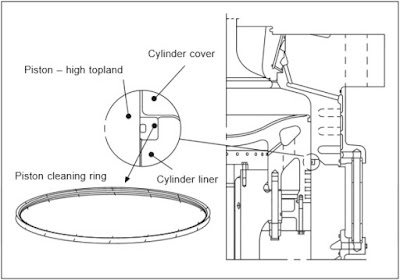 Science within Mariner: PISTON