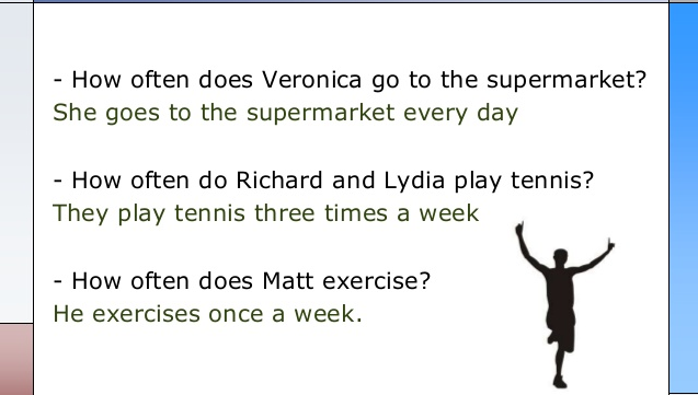 Learning English on Line: BEGINNERS