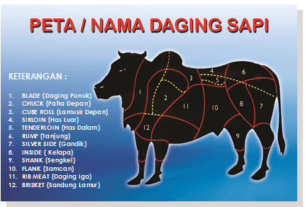 Rumah Potong Hewan Kota Malang: Peta/Nama Daging Sapi