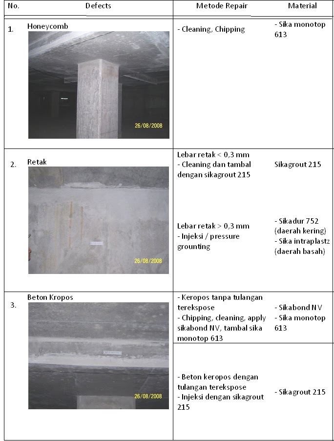 Metode Konstruksi: METODE PERBAIKAN / REPAIR PADA STRUKTUR BETON ...