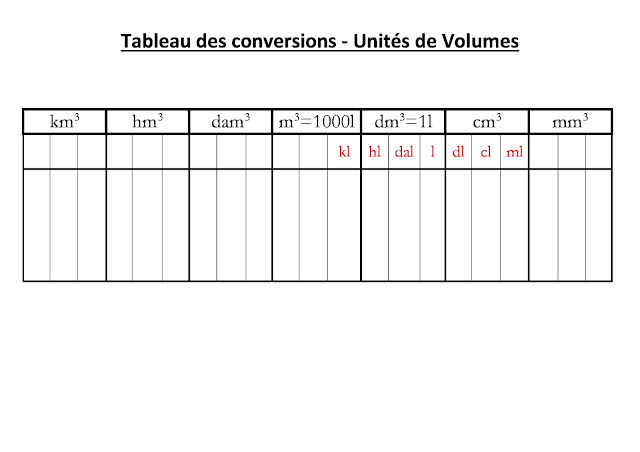 Maths Collège: Maths Collège Tableau de conversion- Unités de Volume