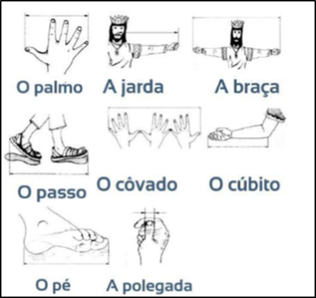 Introdução à Metrologia Básica