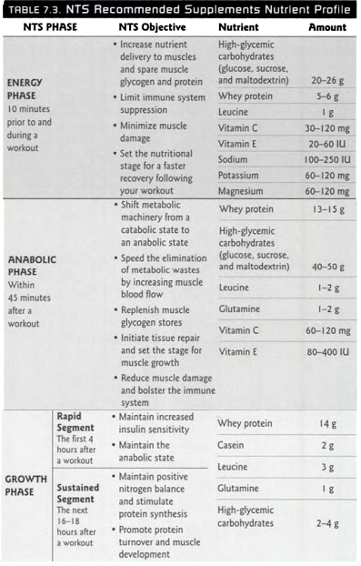 Strength Conditioning and Nutrition 101: Eating and Hydrating for ...