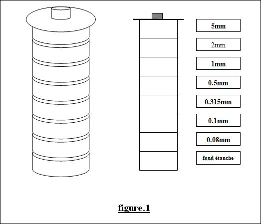 Solution TP mécanique des sols: Analyse granulométrique | cours de ...