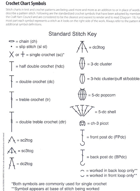 Crochet chart key - dolphinqlero