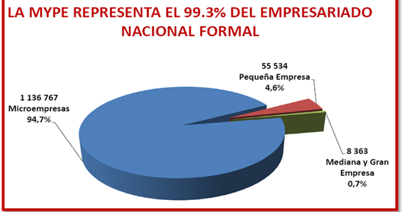 Gestión y Capacitación MYPE