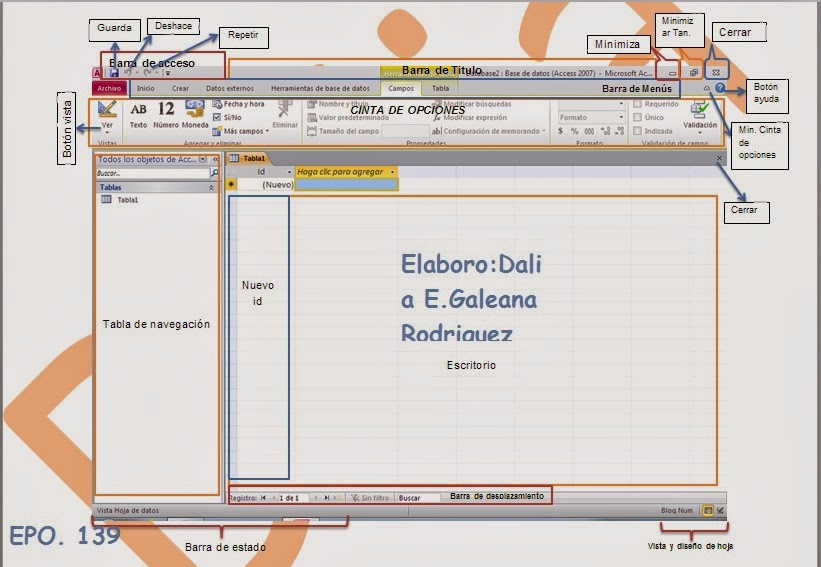 bonitadalia: PARTES DE ACCESS