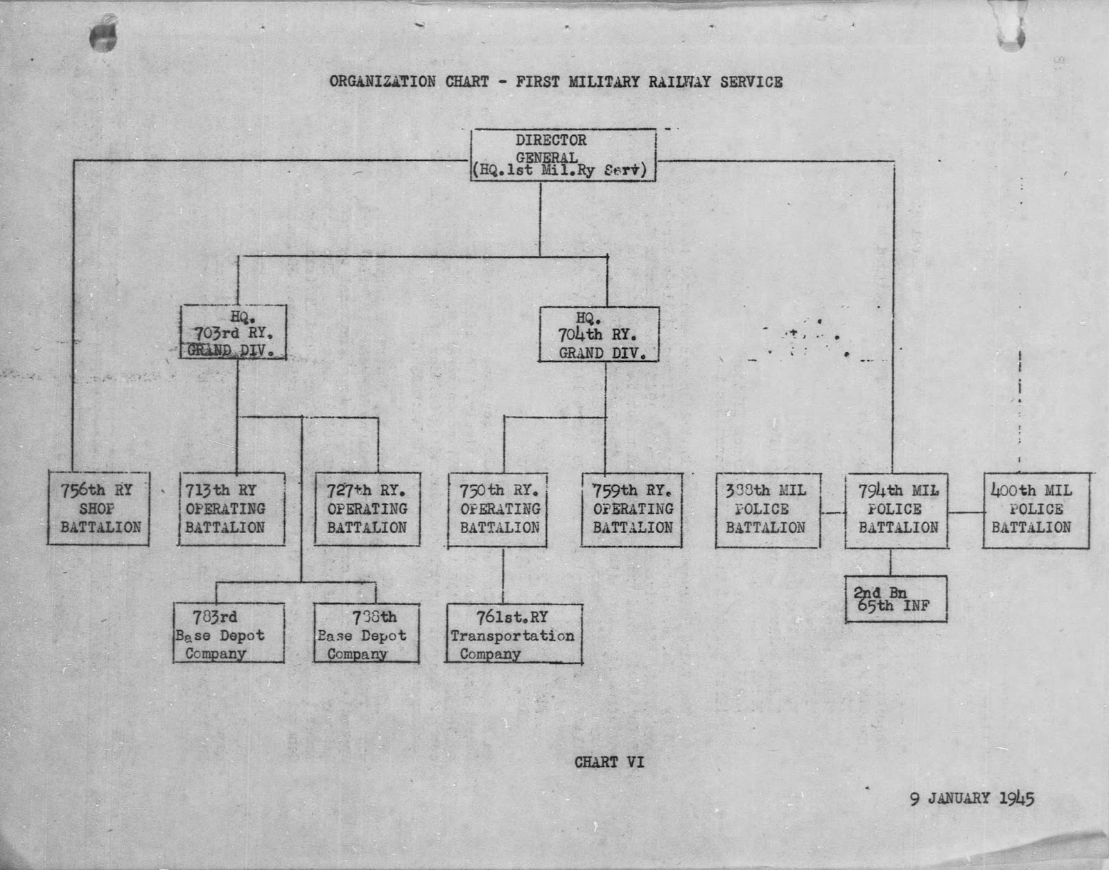 U.S. Army Railway Units of the Past: 1st Military Rail Service ...