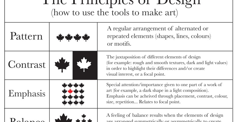 ARTDM117: Composition
