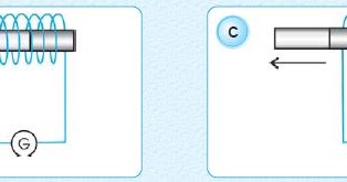 Pengertian Dan Rumus Gaya Gerak Listrik (Ggl) Induksi Berdasarkan ...