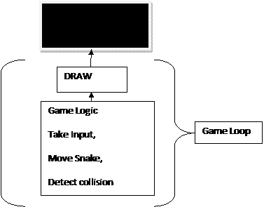 HeXgears: Snake Game in C++ : Part 1