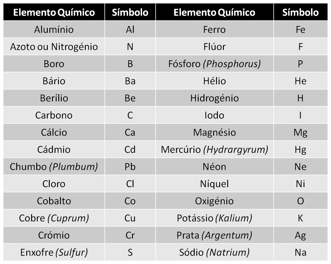 Blog de CFQ: janeiro 2014