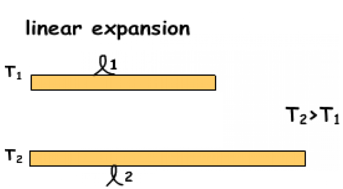 Expansion Definition