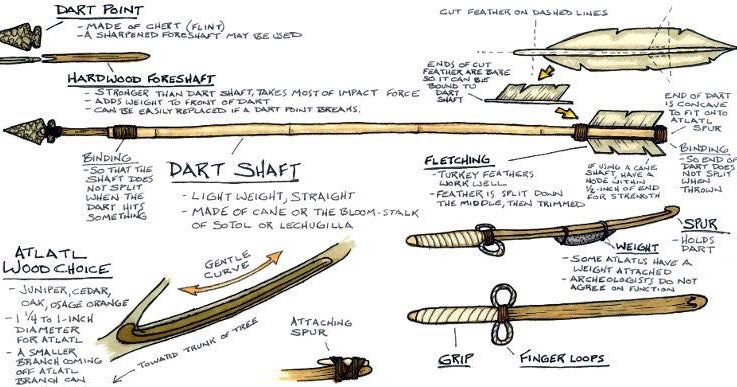 Nehawka Primitive Skills: Dart & Atlatl Construction