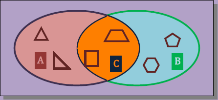 Matematicas para Todos: Intersección de Conjuntos