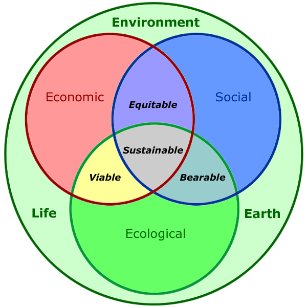 ProgressED Blog: Mapping Sustainability Education (in the U.S ...