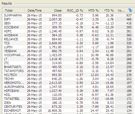 VFMDirect.in: 25 most liquid stocks