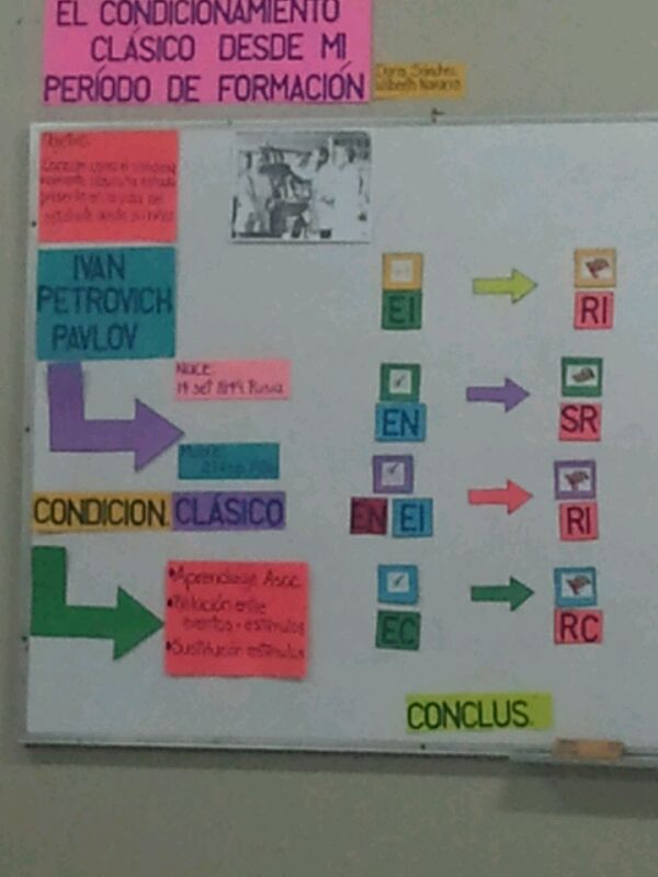 Un acercamiento a la Psicología Educativa : Taller: El Condicionamiento ...