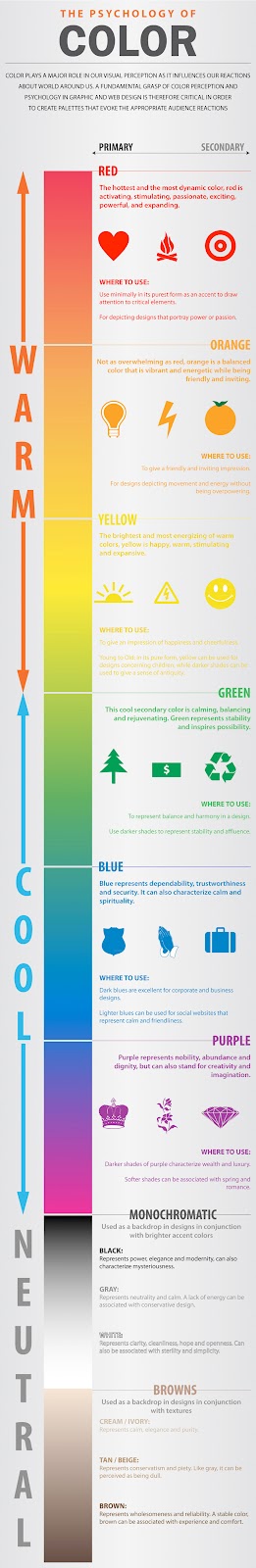 Trey Growney's Portfolio