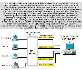 Aiman Baraja: SUBNETTING III