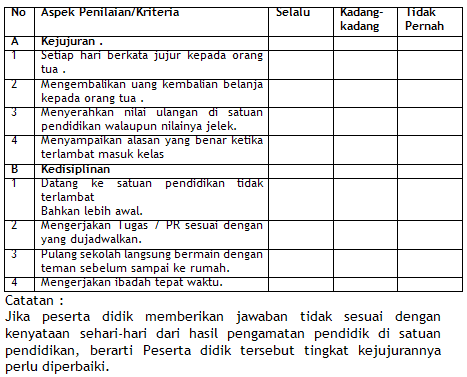 Pendopo Online: Penilaian Diri (self assessment)