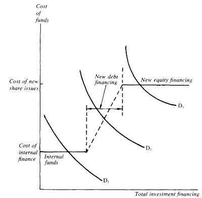 The Slack Wire: What Is Business Borrowing For?