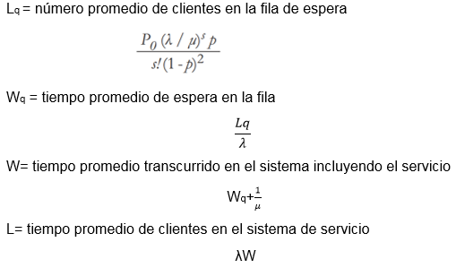 Investigación de Operaciones: 5.4.2 Modelos de Poisson Múltiples servidores