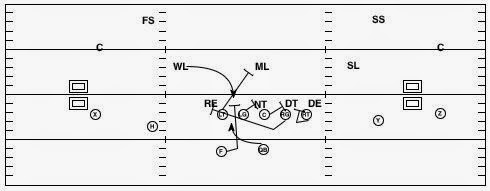 Cal Football Strategy: QB Run Game