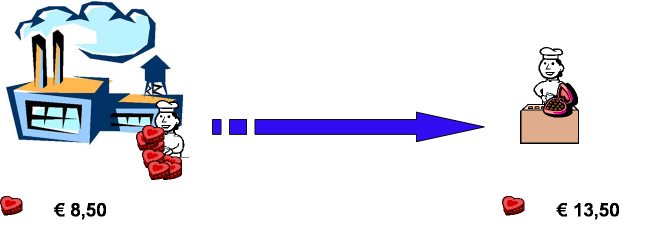 didattica matematica scuola primaria: La compravendita - classe quinta