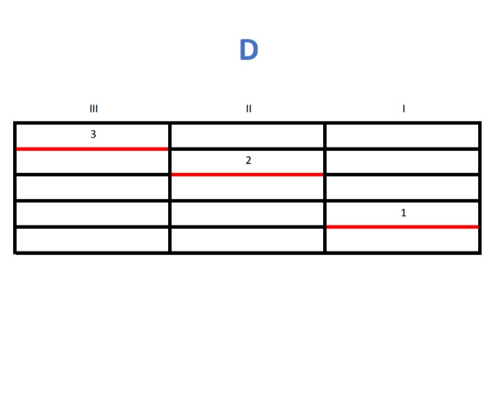 Chord Guitar 'Mengenal Kunci Dasar" - KUNCI GITAR