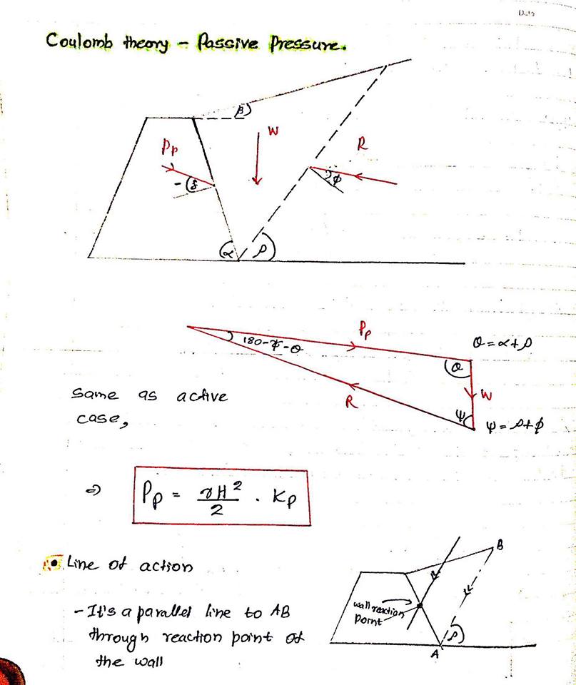 Easy Geo - Easiest method to learn Geo-Technical engineering : Lateral ...