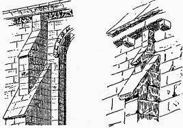 Glosario ilustrado de términos arquitectónicos y constructivos ...