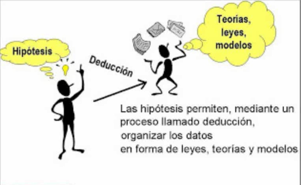 MÉTODO INDUCTIVO Y DEDUCTIVO: MÉTODO DEDUCTIVO