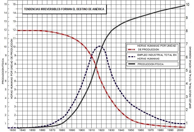Technocracy Technate Picture Archive: Technocracy: Graphs, Charts, and Maps