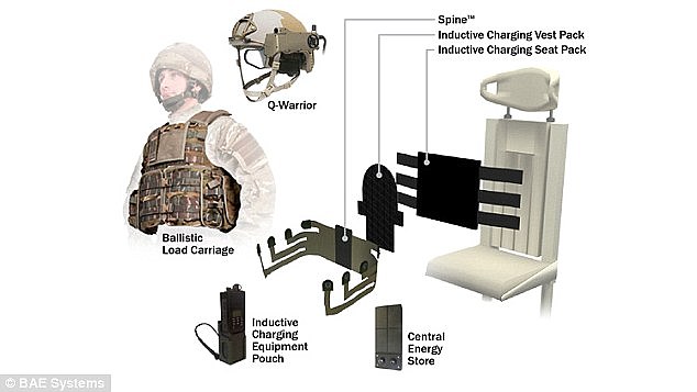 BAE Wireless charging of soldier gear can reduce batteries and weight ...