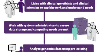 Recruiting and Training Bioinformaticians for Health Bioinformatician ...