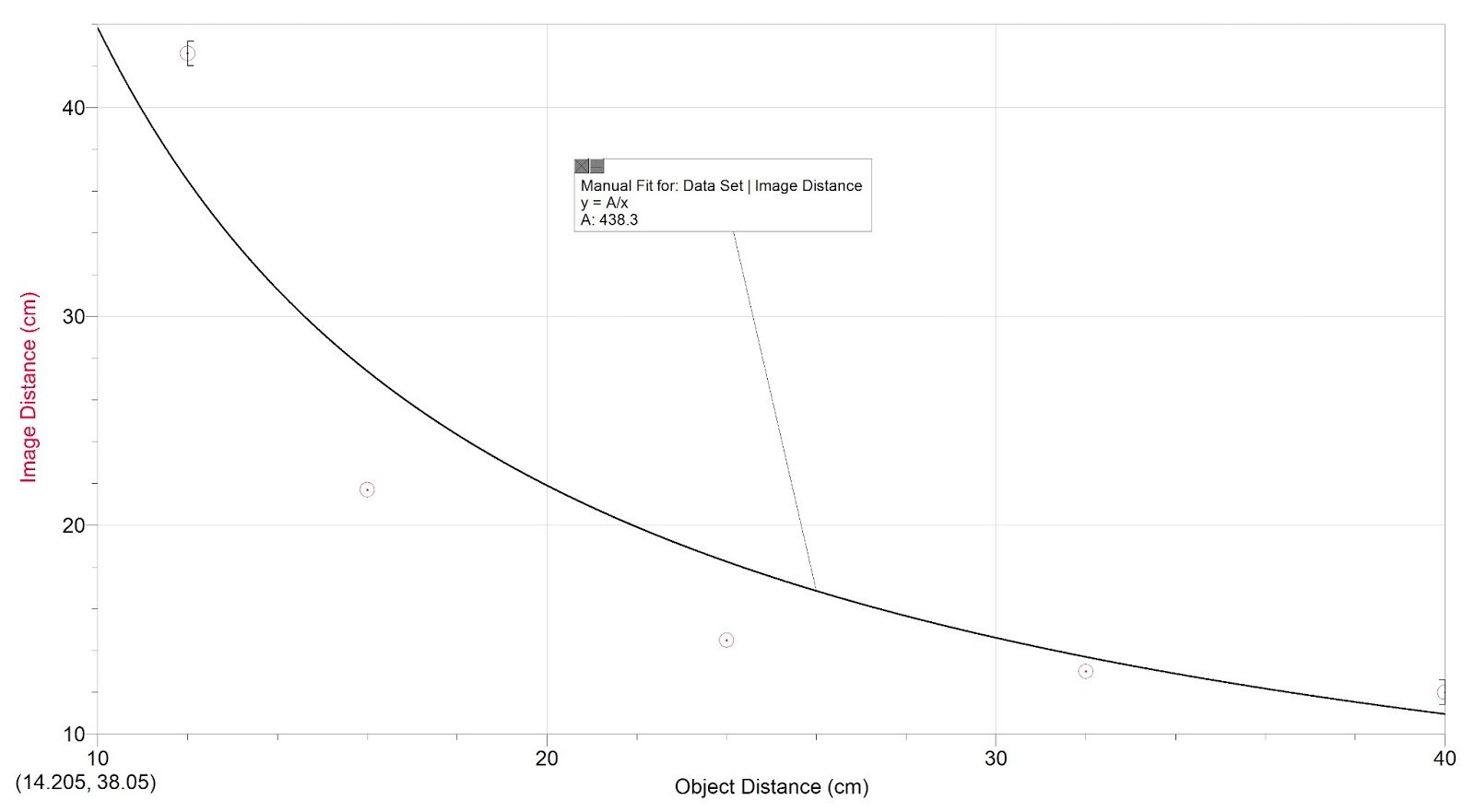 Physics 4C pfcardenas: Experiment 9: Lenses