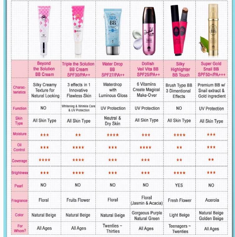Lioele Texas: A quick guide to Lioele's BB Creams
