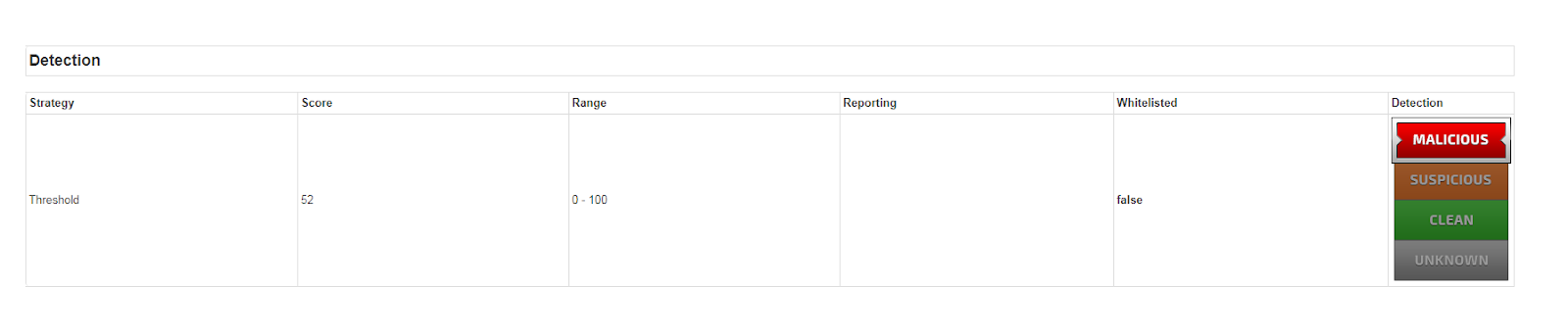 Deep Malware Analysis - Introducing Joe Sandbox ML