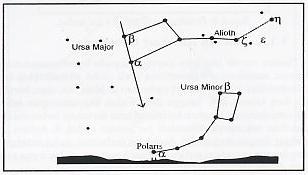 Research in Islamic Astronomy: How to determine direction of Qiblah ...